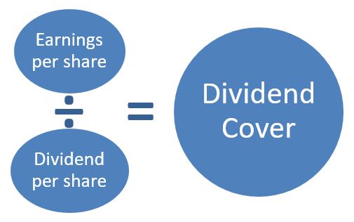 Dividend Cover